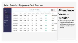 Introduction to zoho people | PPTX