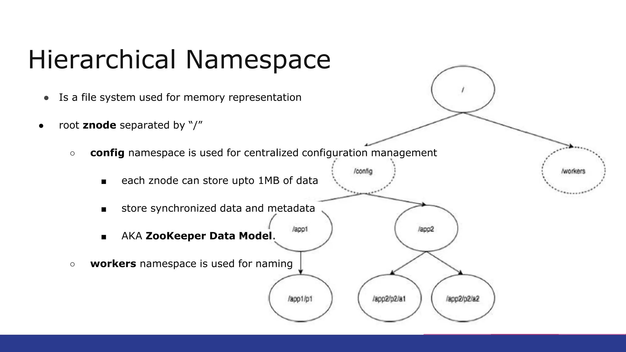 Introduction to apache zoo keeper | PPTX | Databases | Computer Software and Applications