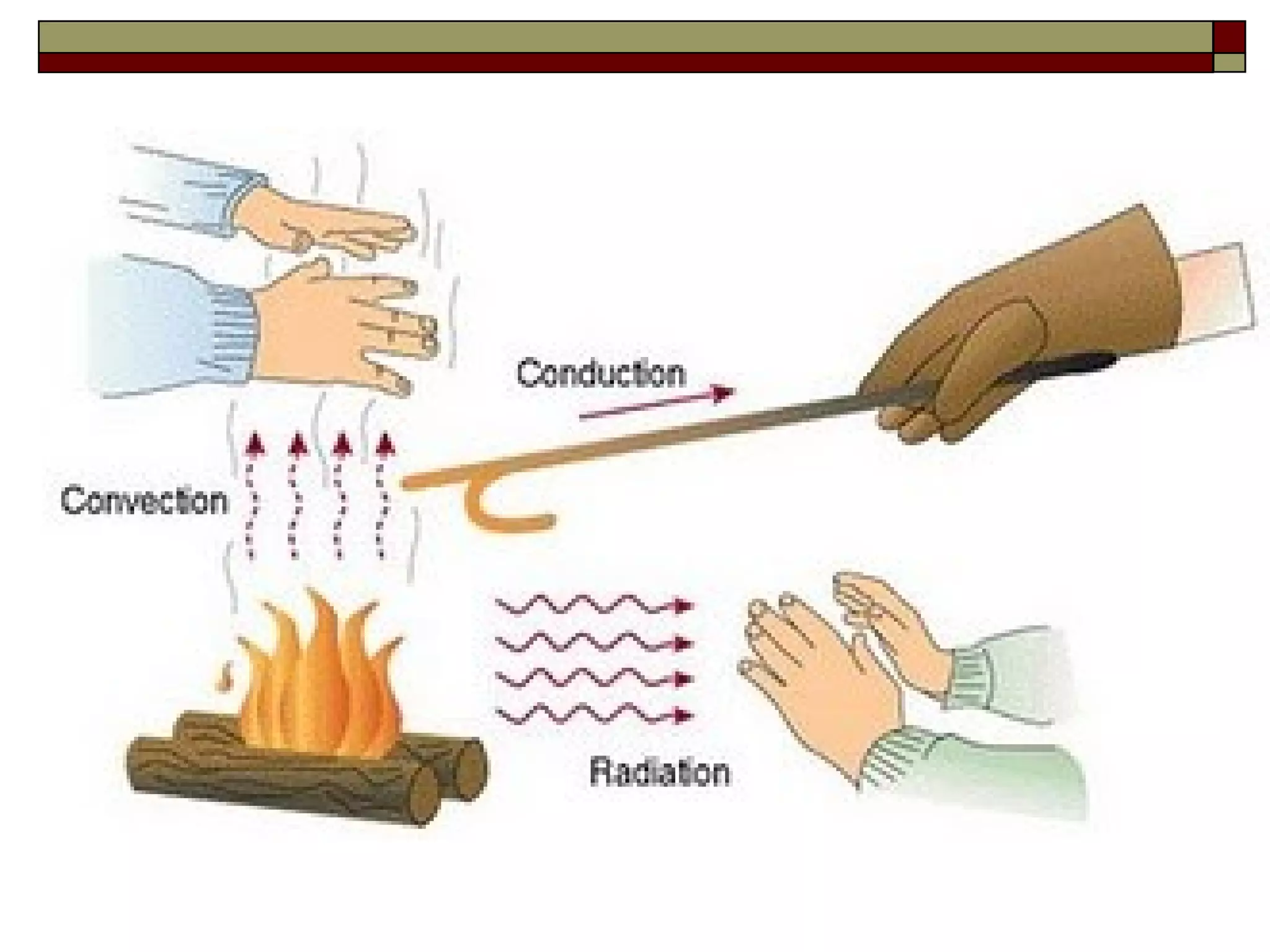 Introduction transfer of_heat | PPT