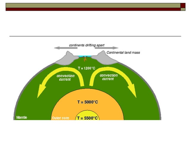 Introduction transfer of_heat | PPT