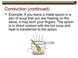 Introduction transfer of_heat | PPT