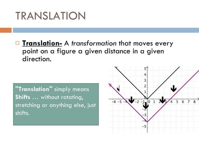 Introduction transformations | PPT