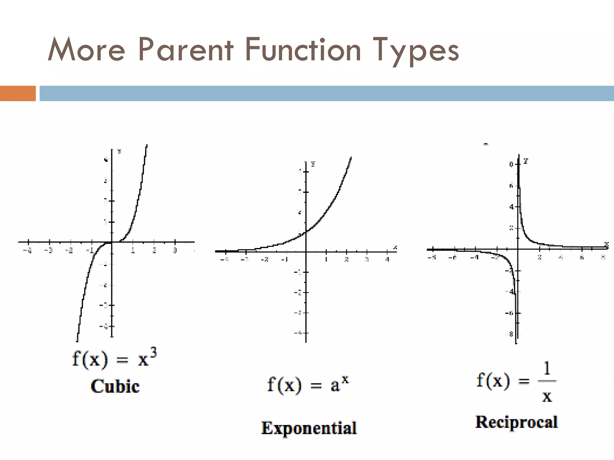 Introduction transformations | PPT