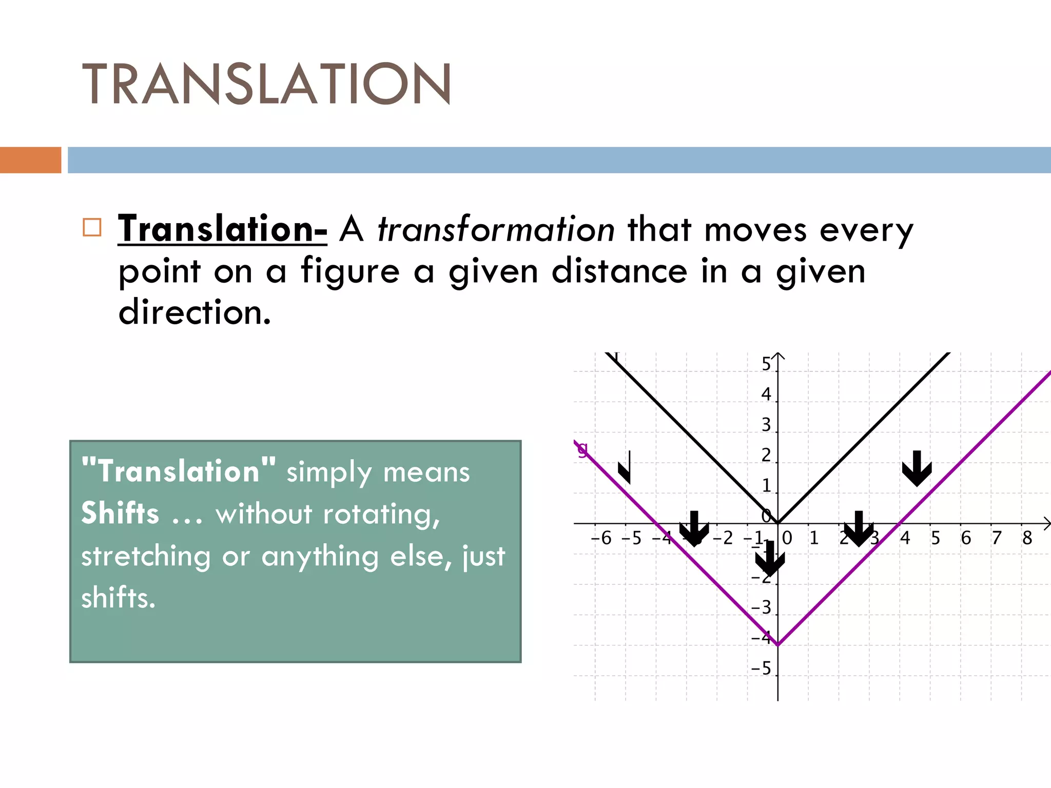 Introduction transformations | PPT
