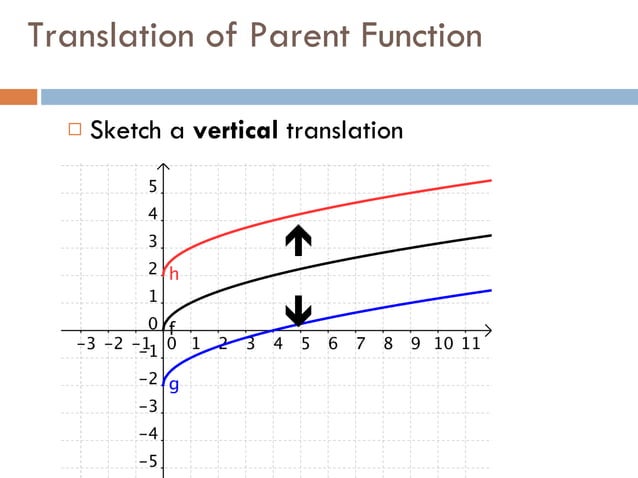 Introduction transformations | PPT