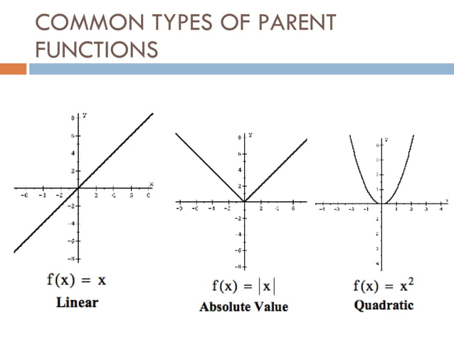 Introduction Transformations Ppt 3908