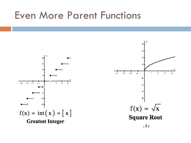 Introduction transformations | PPT