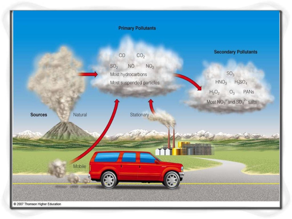Introduction & transport of air pollution. m1 pptx
