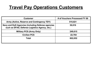 Introduction travel 101 chapter 1 | PPT