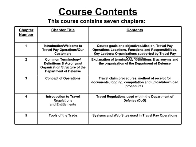 Introduction travel 101 chapter 1 | PPT Introduction travel 101 chapter 1 | PPT