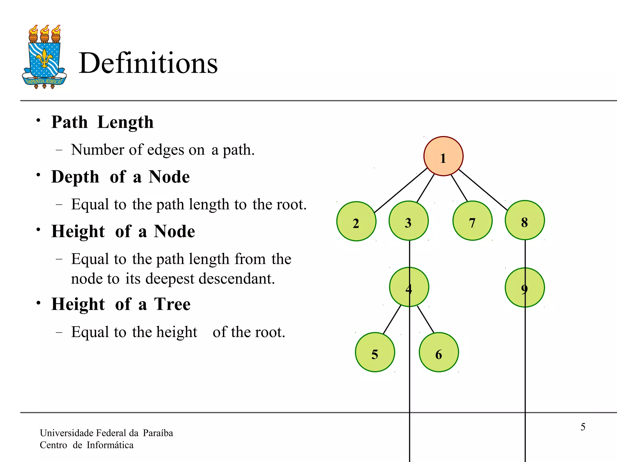 Introduction to trees | PPT