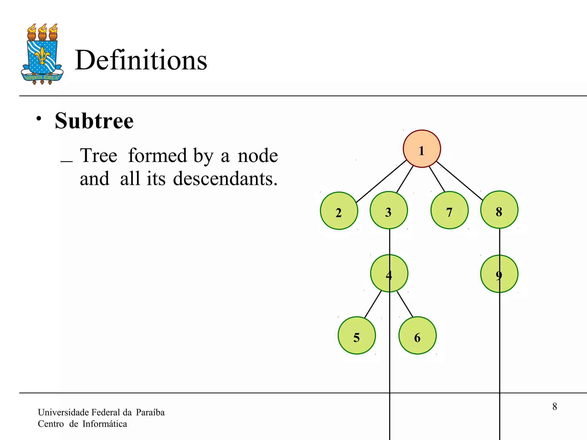Introduction to trees | PPT