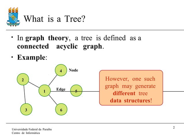 Introduction to trees | PPT | Geology | Science