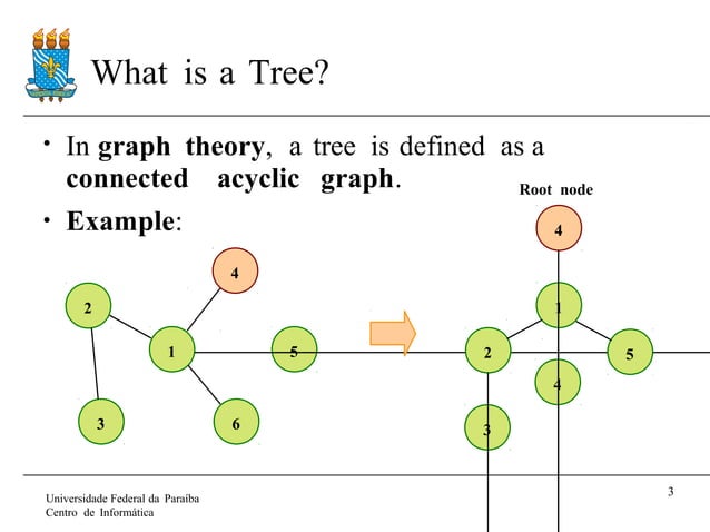 Introduction to trees | PPT