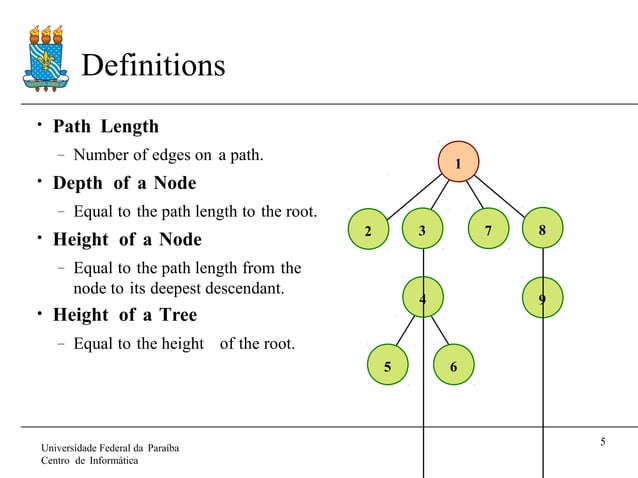 Introduction to trees | PPT | Geology | Science