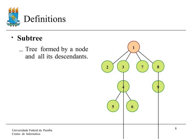 Introduction to trees | PPT | Geology | Science