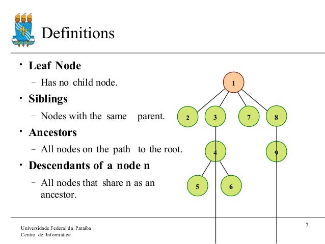 Introduction to trees