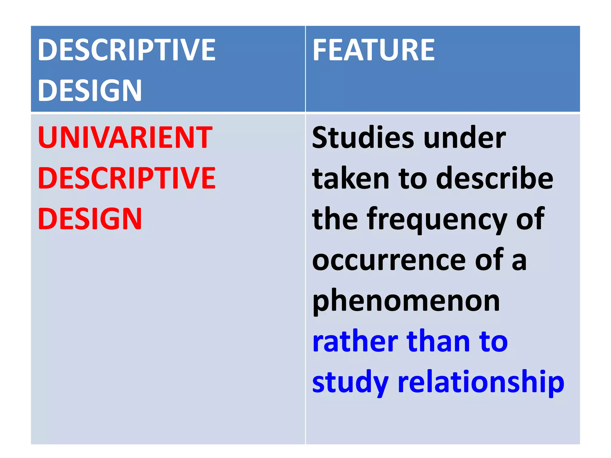 INTO & TYPES OF NON EXPERIMENTAL RESEARCH DESIGNS | PPTX