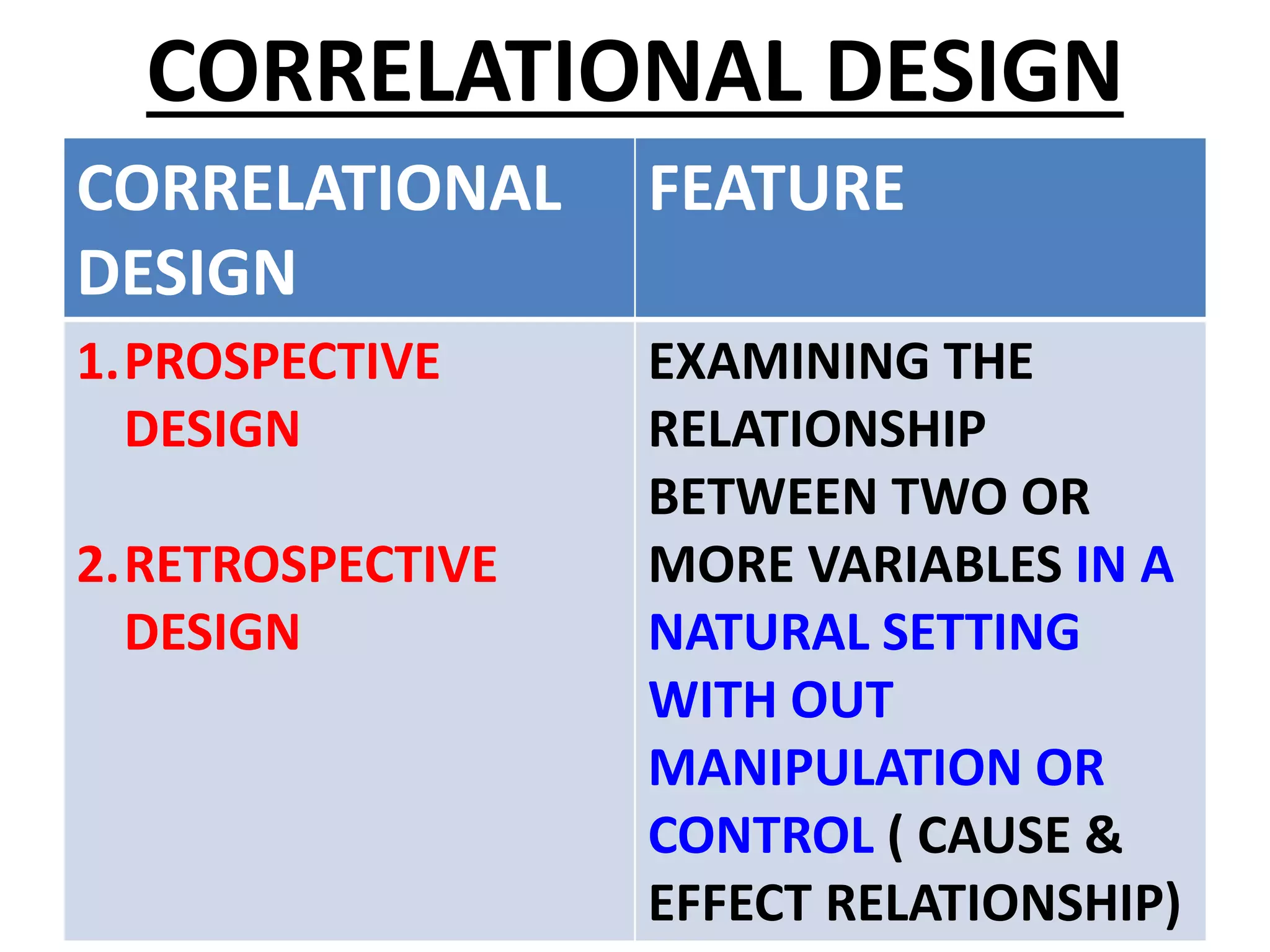 INTO & TYPES OF NON EXPERIMENTAL RESEARCH DESIGNS | PPTX