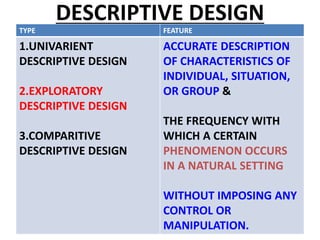 INTO & TYPES OF NON EXPERIMENTAL RESEARCH DESIGNS | PPTX