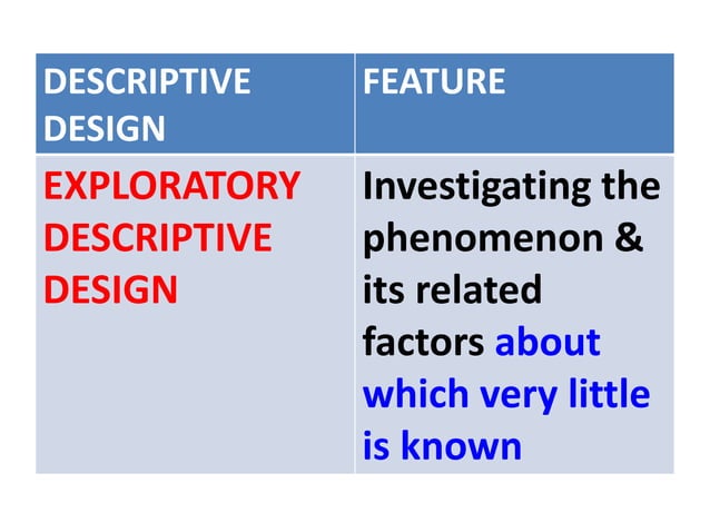 INTO & TYPES OF NON EXPERIMENTAL RESEARCH DESIGNS | PPTX | Science