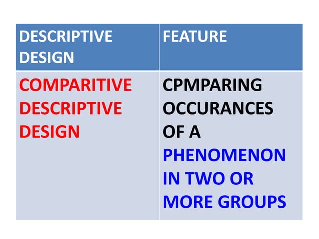 INTO & TYPES OF NON EXPERIMENTAL RESEARCH DESIGNS | PPTX | Science