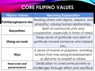 _Introduction_Understandings Values.pptx