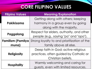 _Introduction_Understandings Values.pptx