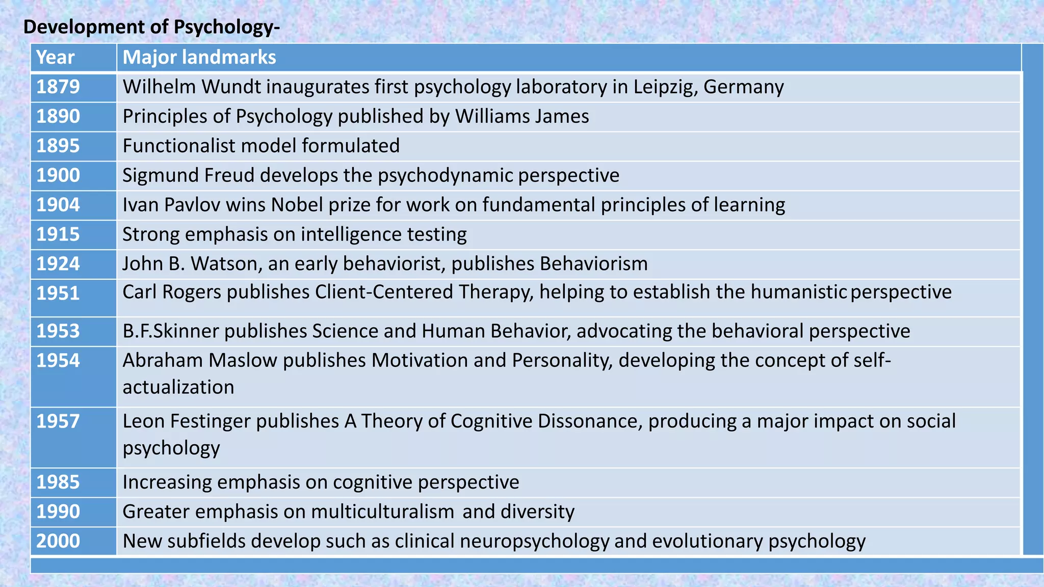 INTRODUCTION UNIT VIII (Psychology).pptx