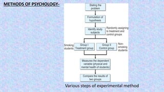 INTRODUCTION UNIT VIII (Psychology).pptx