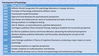 INTRODUCTION UNIT VIII (Psychology).pptx