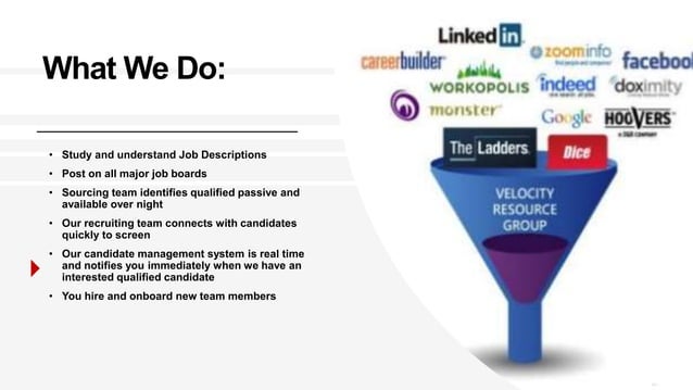 Introduction Velocity Resource Group | PPT Introduction Velocity Resource Group | PPT