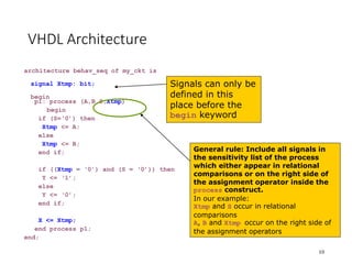 Introduction VHDL.ppt
