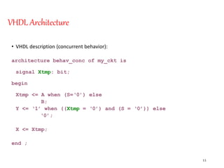 Introduction VHDL.ppt