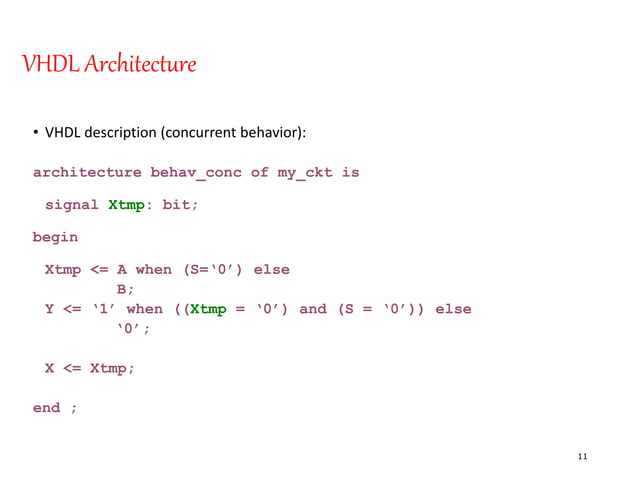 Introduction VHDL.ppt