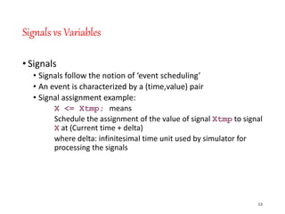 Introduction VHDL.ppt