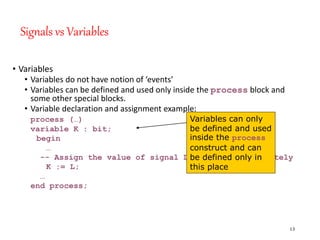 Introduction VHDL.ppt