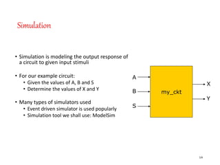 Introduction VHDL.ppt