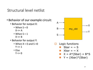 Introduction VHDL.ppt