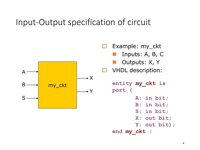 Introduction VHDL.ppt