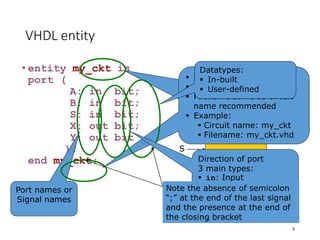 Introduction VHDL.ppt