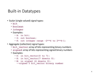 Introduction VHDL.ppt
