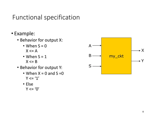 Introduction VHDL.ppt