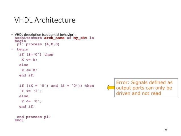 Introduction VHDL.ppt
