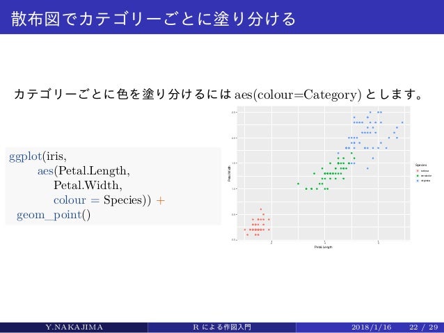 Rによる作図入門 Introduction To Data Visualization With R