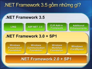 Introduction Vs2008 Dot Net35 | PPT