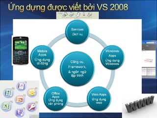 Introduction Vs2008 Dot Net35 | PPT