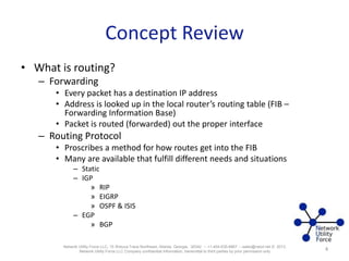 Introduction to Wide Area Network Routing | PPTX