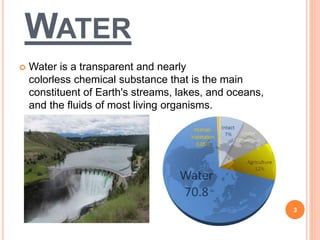 Introduction water chemistry | PPTX