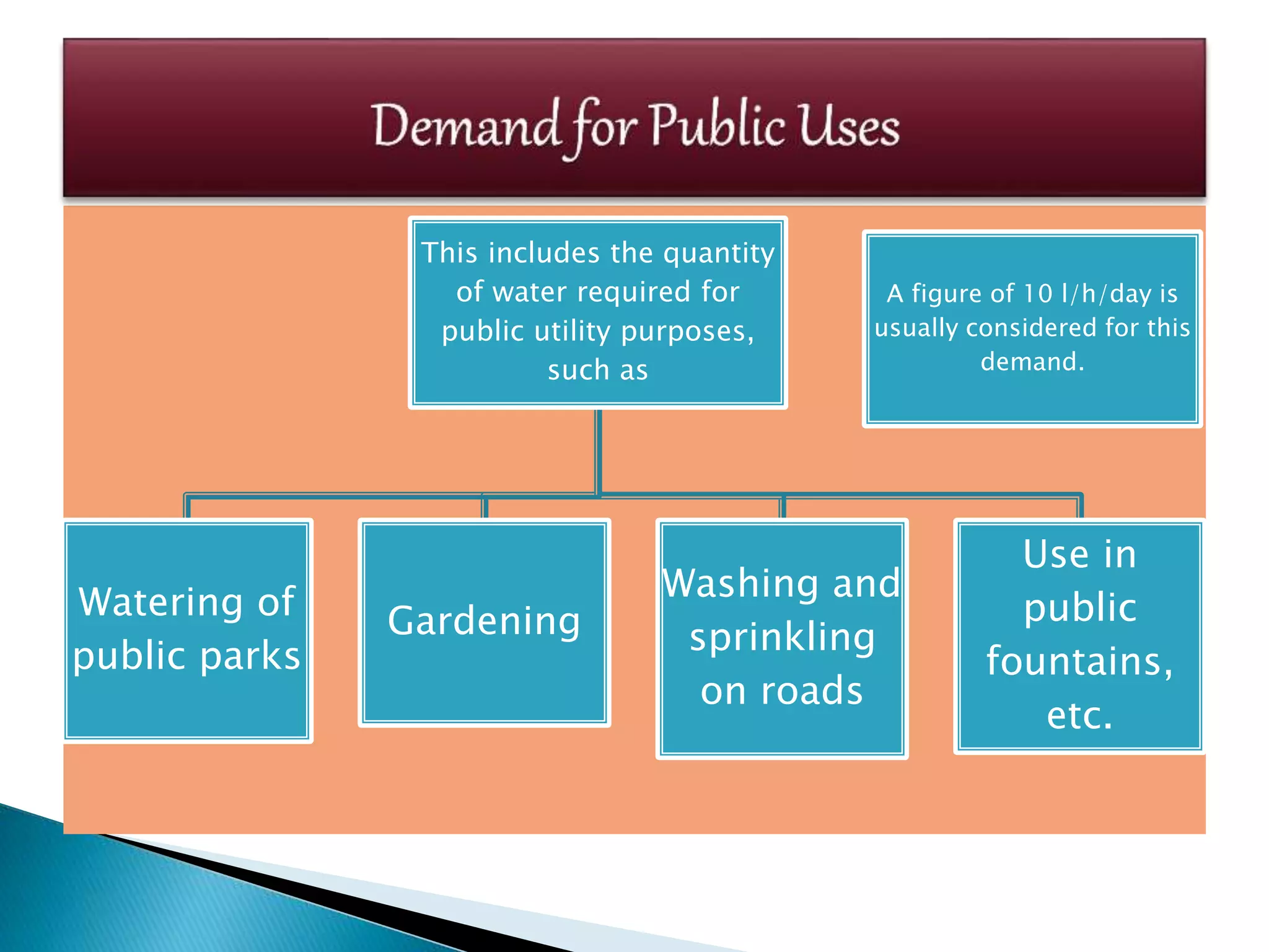 Introduction, water demand | PPTX
